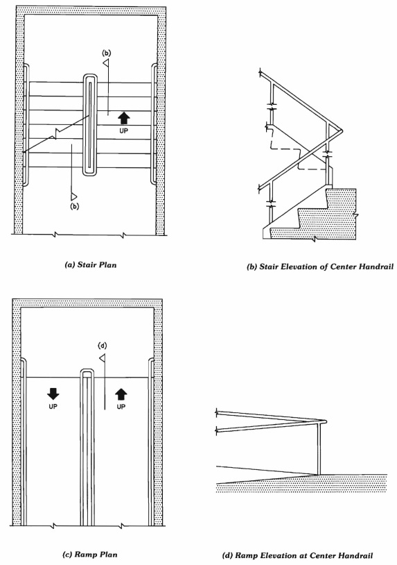 APPENDIX B INFORMATIVE - 1992 CABO/ANSI A117.1 AMERICAN NATIONAL ...