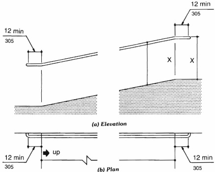 APPENDIX B INFORMATIVE - 1992 CABO/ANSI A117.1 AMERICAN NATIONAL ...