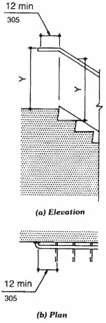 APPENDIX B INFORMATIVE - 1992 CABO/ANSI A117.1 AMERICAN NATIONAL ...