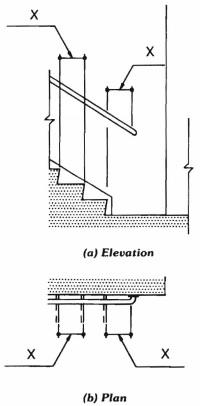 APPENDIX B INFORMATIVE - 1992 CABO/ANSI A117.1 AMERICAN NATIONAL ...