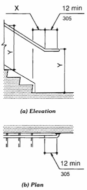 APPENDIX B INFORMATIVE - 1992 CABO/ANSI A117.1 AMERICAN NATIONAL ...