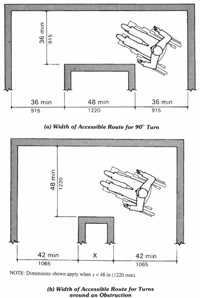 APPENDIX B INFORMATIVE - 1992 CABO/ANSI A117.1 AMERICAN NATIONAL ...