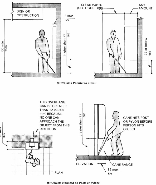 APPENDIX B INFORMATIVE - 1992 CABO/ANSI A117.1 AMERICAN NATIONAL ...