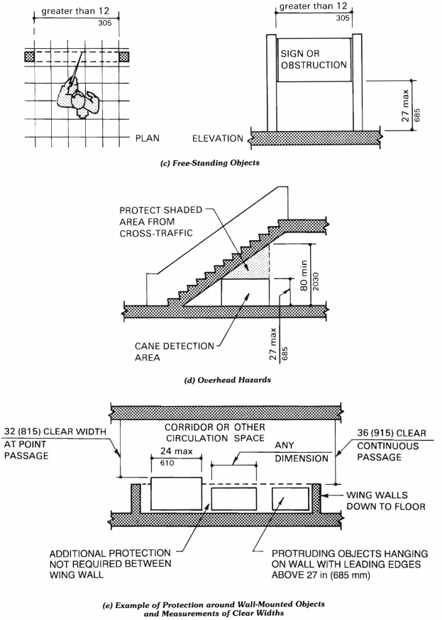 APPENDIX B INFORMATIVE - 1992 CABO/ANSI A117.1 AMERICAN NATIONAL ...