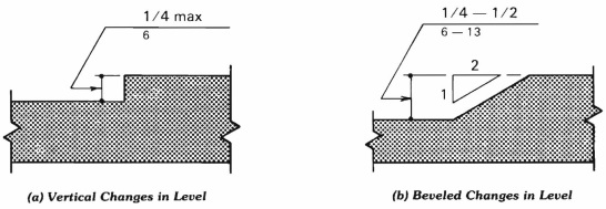 APPENDIX B INFORMATIVE - 1992 CABO/ANSI A117.1 AMERICAN NATIONAL ...