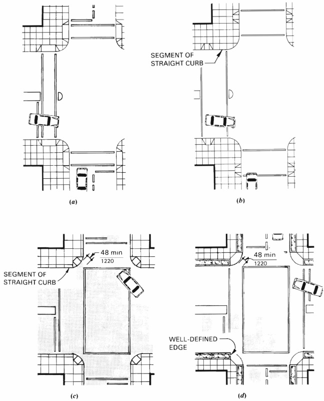APPENDIX B INFORMATIVE - 1992 CABO/ANSI A117.1 AMERICAN NATIONAL ...