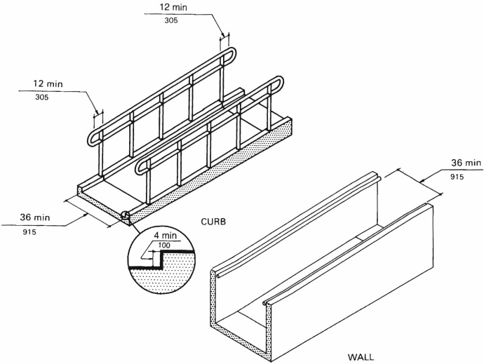APPENDIX B INFORMATIVE - 1992 CABO/ANSI A117.1 AMERICAN NATIONAL ...