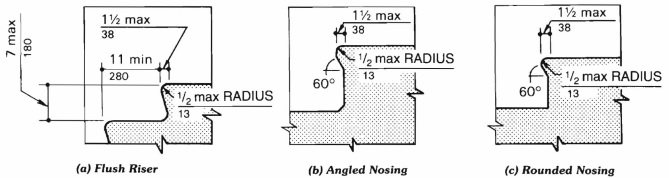 APPENDIX B INFORMATIVE - 1992 CABO/ANSI A117.1 AMERICAN NATIONAL ...
