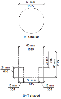 CHAPTER 3 BUILDING BLOCKS - 1998 ICC/ANSI A117.1 AMERICAN NATIONAL ...