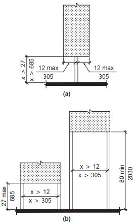 CHAPTER 3 BUILDING BLOCKS - 1998 ICC/ANSI A117.1 AMERICAN NATIONAL ...