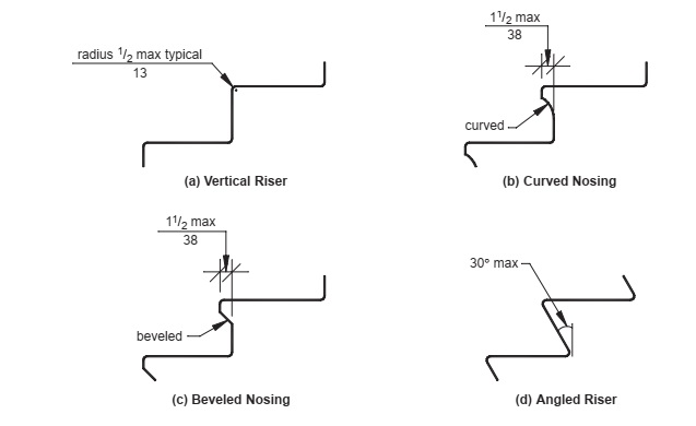 CHAPTER 5 GENERAL SITE AND BUILDING ELEMENTS - 1998 ICC/ANSI A117.1 ...