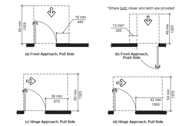CHAPTER 4 ACCESSIBLE ROUTES - 1998 ICC/ANSI A117.1 AMERICAN NATIONAL ...