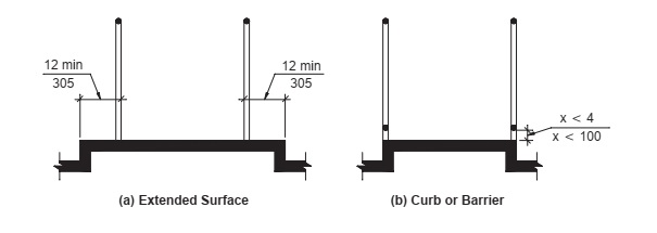 CHAPTER 4 ACCESSIBLE ROUTES - 1998 ICC/ANSI A117.1 AMERICAN NATIONAL ...