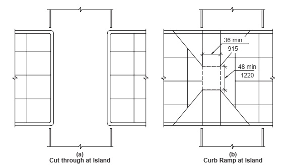 CHAPTER 4 ACCESSIBLE ROUTES - 1998 ICC/ANSI A117.1 AMERICAN NATIONAL ...