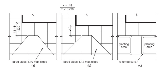 CHAPTER 4 ACCESSIBLE ROUTES - 1998 ICC/ANSI A117.1 AMERICAN NATIONAL ...