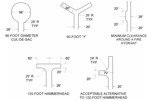 APPENDIX D FIRE APPARATUS ACCESS ROADS - 2012 IDAHO FIRE CODE
