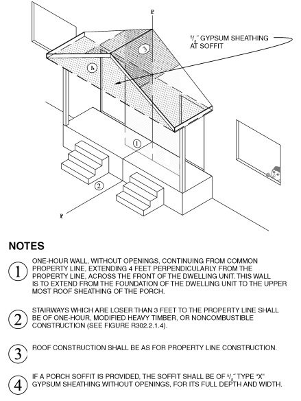 CHAPTER 3 BUILDING PLANNING - 2017 OREGON RESIDENTIAL SPECIALTY CODE