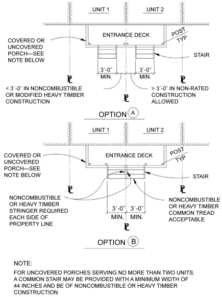 CHAPTER 3 BUILDING PLANNING - 2017 OREGON RESIDENTIAL SPECIALTY CODE