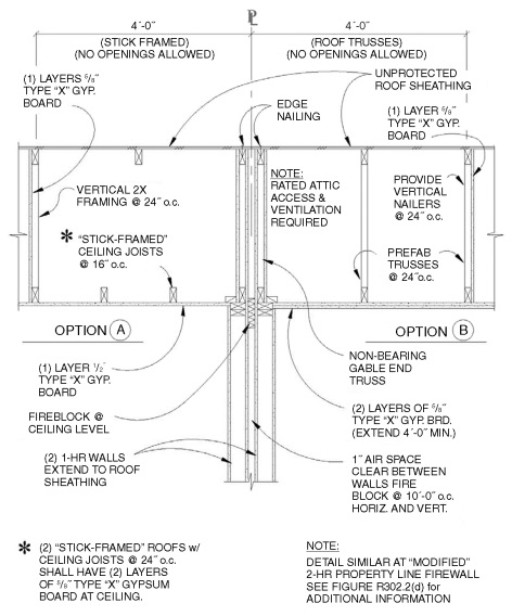 CHAPTER 3 BUILDING PLANNING - 2017 OREGON RESIDENTIAL SPECIALTY CODE