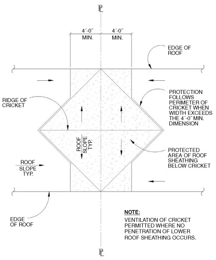 CHAPTER 3 BUILDING PLANNING - 2017 OREGON RESIDENTIAL SPECIALTY CODE
