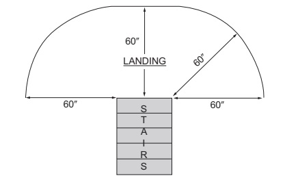 CHAPTER 3 BUILDING PLANNING - 2017 OREGON RESIDENTIAL SPECIALTY CODE