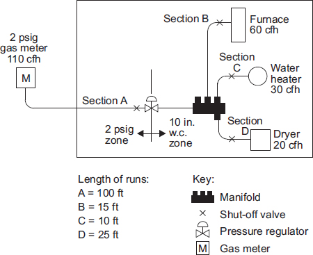 APPENDIX AA SIZING AND CAPACITIES OF GAS PIPING - 2021 UTAH STATE ...