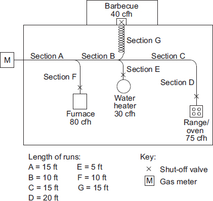 APPENDIX AA SIZING AND CAPACITIES OF GAS PIPING - 2021 UTAH STATE ...