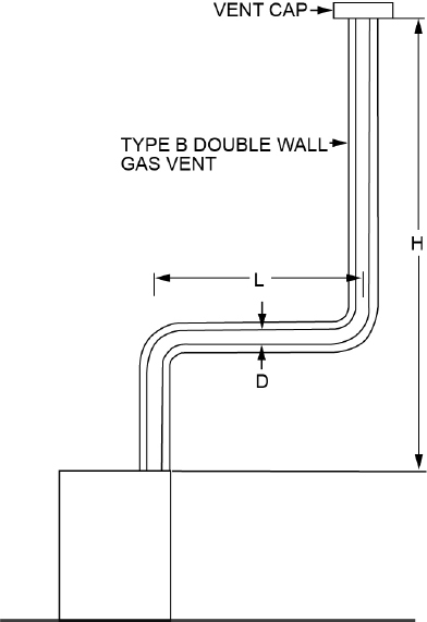 APPENDIX AB SIZING OF VENTING SYSTEMS SERVING APPLIANCES EQUIPPED WITH ...