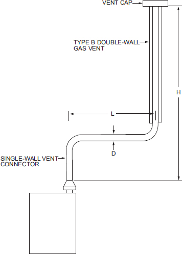 APPENDIX AB SIZING OF VENTING SYSTEMS SERVING APPLIANCES EQUIPPED WITH ...