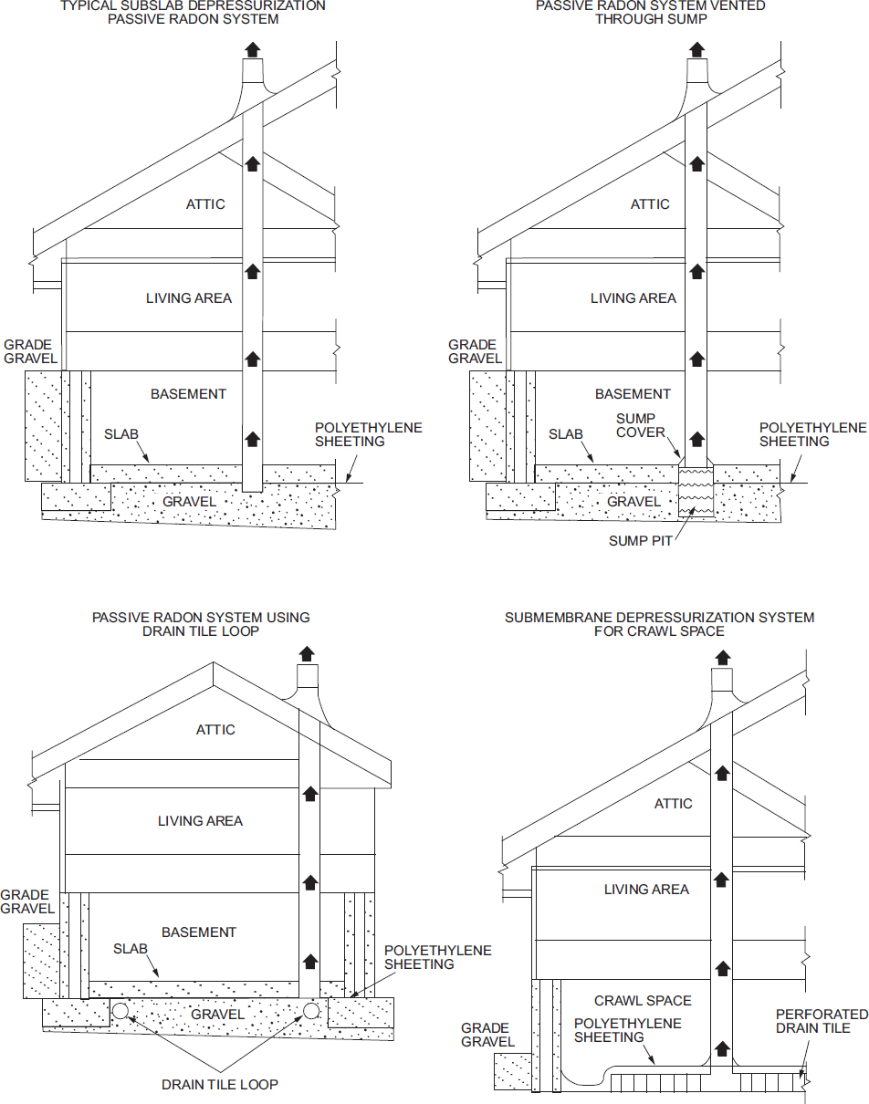 APPENDIX AF RADON CONTROL METHODS - 2021 UTAH STATE RESIDENTIAL CODE ...