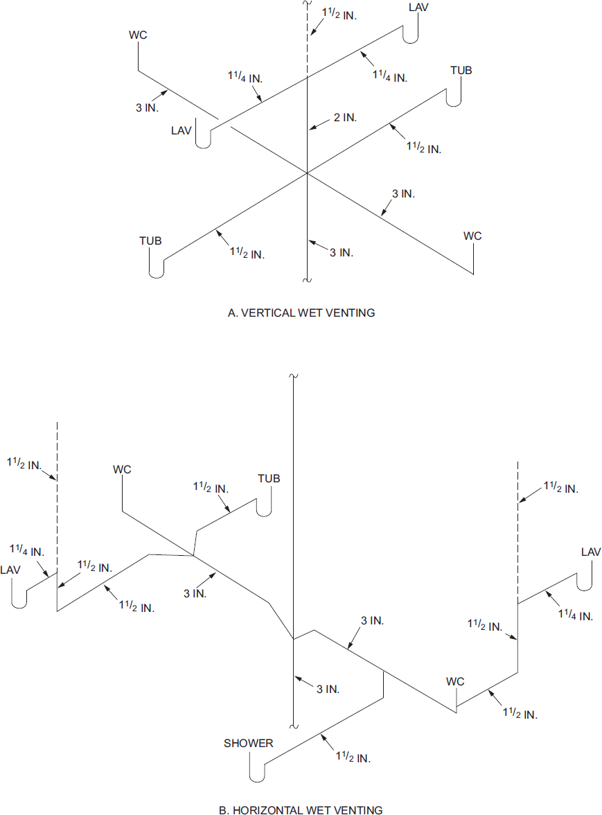 APPENDIX AN VENTING METHODS - 2021 UTAH STATE RESIDENTIAL CODE BASED ON ...