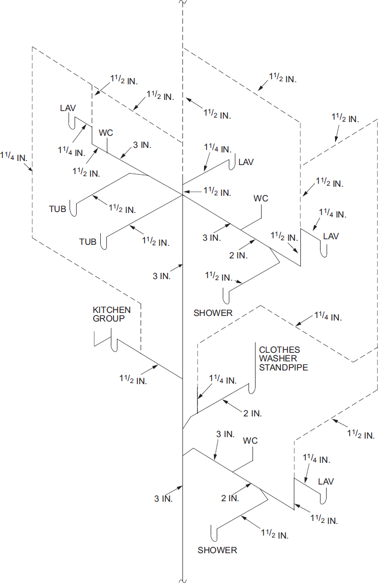 APPENDIX AN VENTING METHODS - 2021 UTAH STATE RESIDENTIAL CODE BASED ON ...