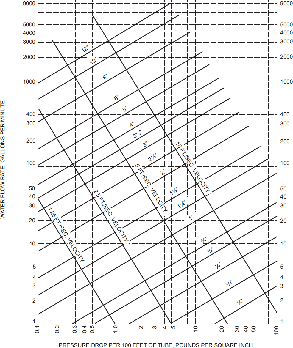 APPENDIX AP SIZING OF WATER PIPING SYSTEM - 2021 UTAH STATE RESIDENTIAL ...