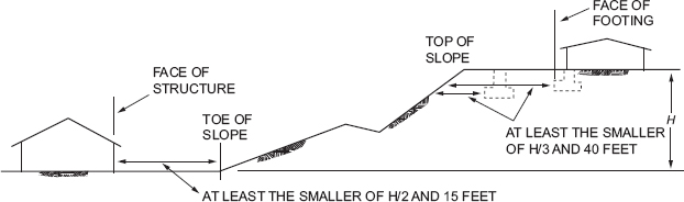 CHAPTER 4 FOUNDATIONS - 2021 UTAH STATE RESIDENTIAL CODE BASED ON THE ...