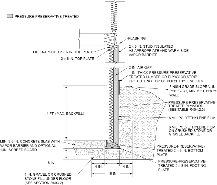CHAPTER 4 FOUNDATIONS - 2021 UTAH STATE RESIDENTIAL CODE BASED ON THE ...