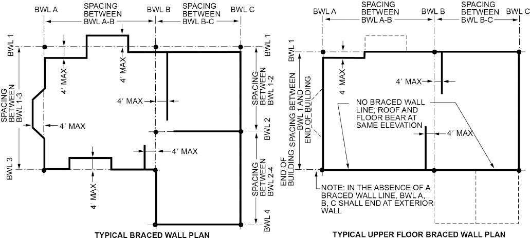 CHAPTER 6 WALL CONSTRUCTION - 2021 UTAH STATE RESIDENTIAL CODE BASED ON ...