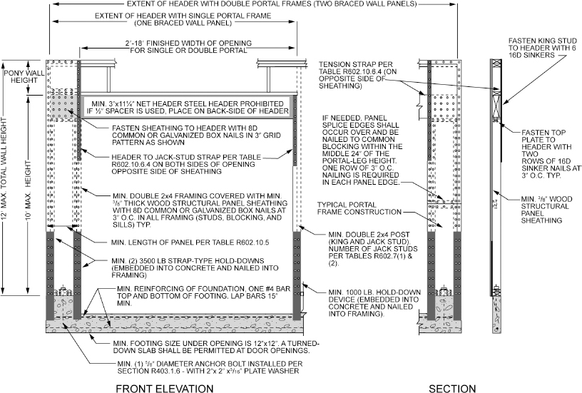 CHAPTER 6 WALL CONSTRUCTION - 2021 UTAH STATE RESIDENTIAL CODE BASED ON ...