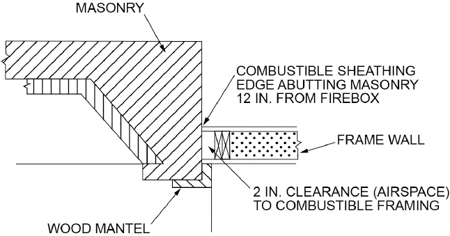 CHAPTER 10 CHIMNEYS AND FIREPLACES - 2021 UTAH STATE RESIDENTIAL CODE ...