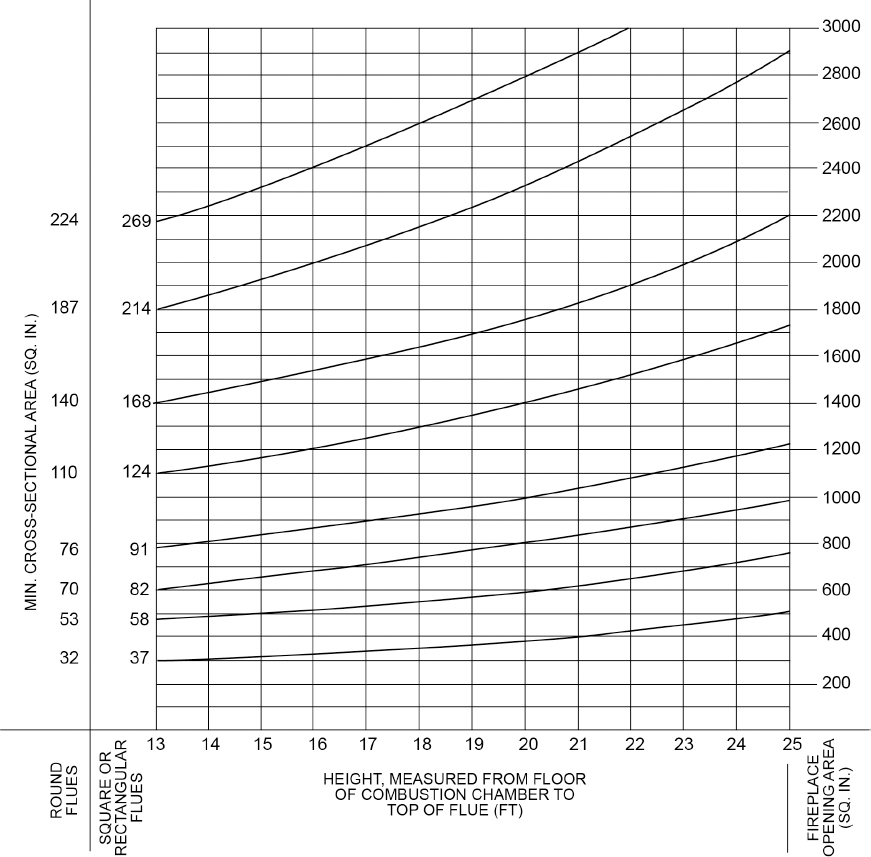 CHAPTER 10 CHIMNEYS AND FIREPLACES - 2021 UTAH STATE RESIDENTIAL CODE ...