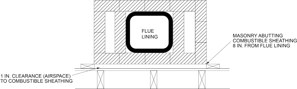 CHAPTER 10 CHIMNEYS AND FIREPLACES - 2021 UTAH STATE RESIDENTIAL CODE ...