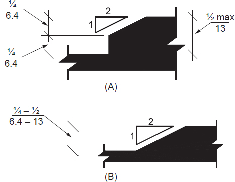 CHAPTER 3 BUILDING BLOCKS - 2017 ICC A117.1 WITH SUPPLEMENT 1 ...