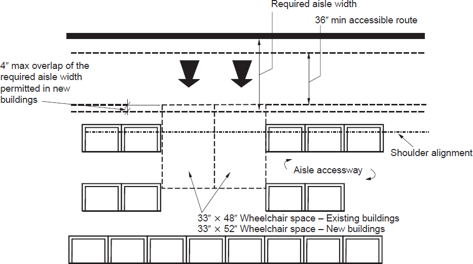 CHAPTER 8 SPECIAL ROOMS AND SPACES - 2017 ICC A117.1 WITH SUPPLEMENT 1 ...