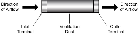 CHAPTER 6 PROCEDURE FOR MEASURING AIRFLOW OF MECHANICAL VENTILATION ...