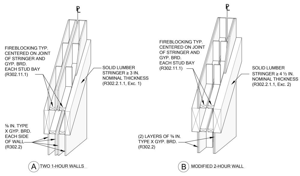 CHAPTER 3 BUILDING PLANNING - 2023 OREGON RESIDENTIAL SPECIALTY CODE