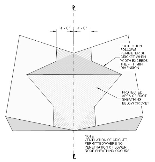 CHAPTER 3 BUILDING PLANNING - 2023 OREGON RESIDENTIAL SPECIALTY CODE