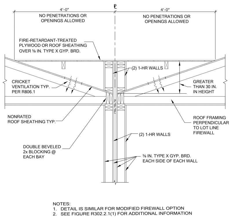 CHAPTER 3 BUILDING PLANNING - 2023 OREGON RESIDENTIAL SPECIALTY CODE