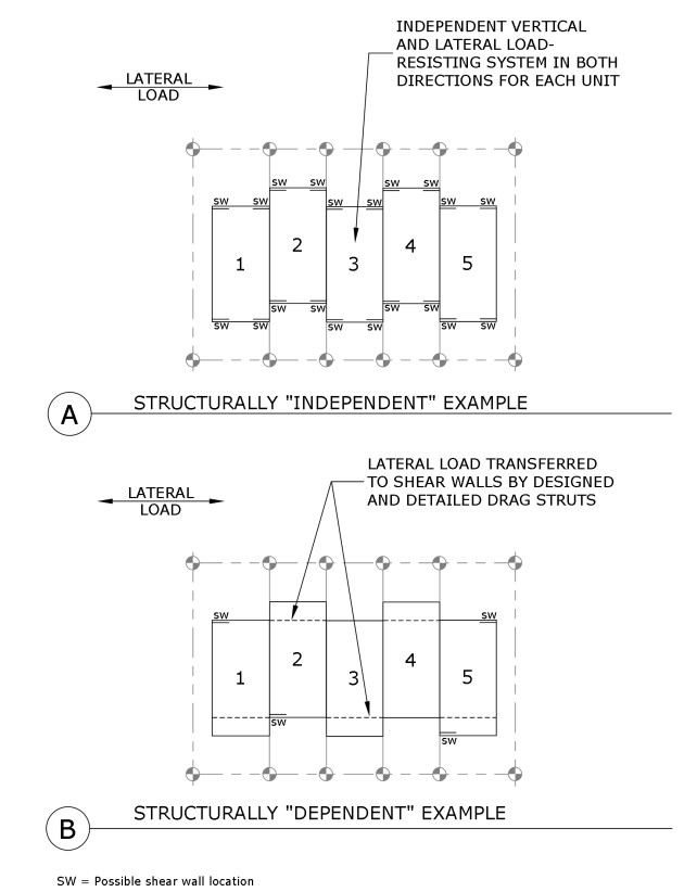 CHAPTER 3 BUILDING PLANNING - 2023 OREGON RESIDENTIAL SPECIALTY CODE