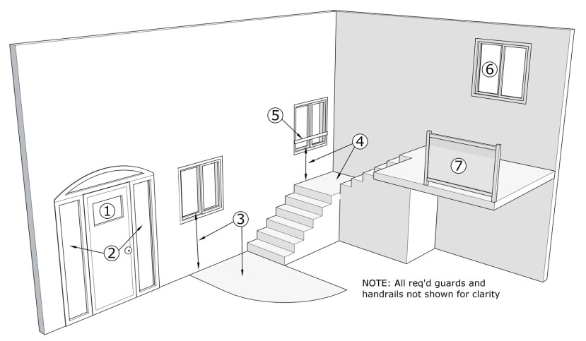 CHAPTER 3 BUILDING PLANNING - 2023 OREGON RESIDENTIAL SPECIALTY CODE