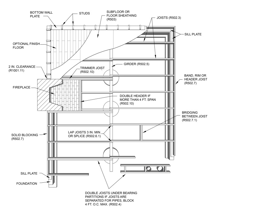 CHAPTER 5 FLOORS - 2023 OREGON RESIDENTIAL SPECIALTY CODE