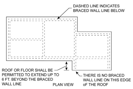 CHAPTER 3 BUILDING PLANNING - 2023 OREGON RESIDENTIAL SPECIALTY CODE